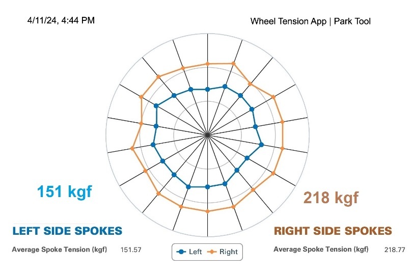 Rebuilding a Wheel - Following the Ponca Trail - CycleBlaze