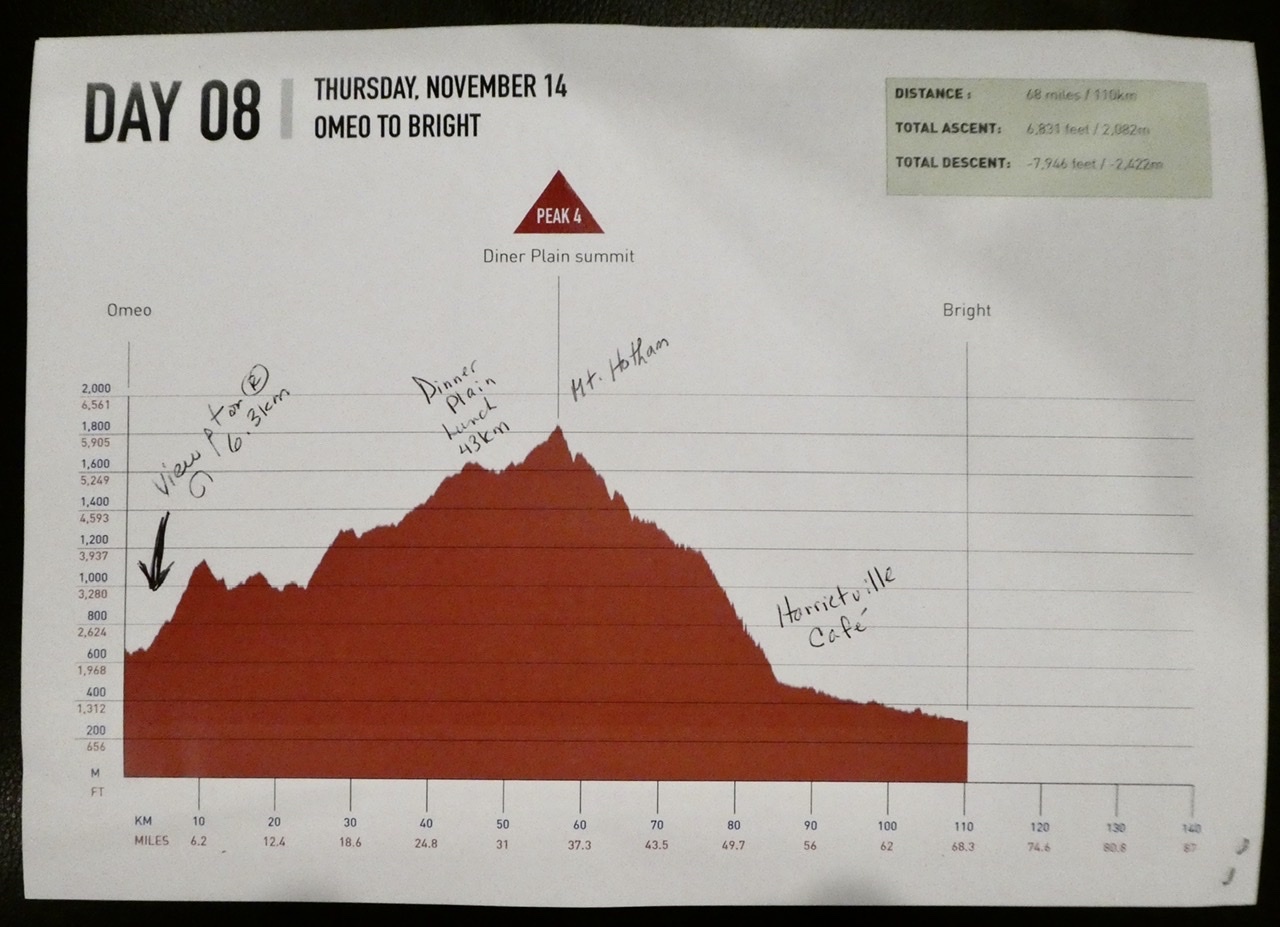Day 17 - Omeo to Bright - Australia Gold Fields, Grampians and Great ...
